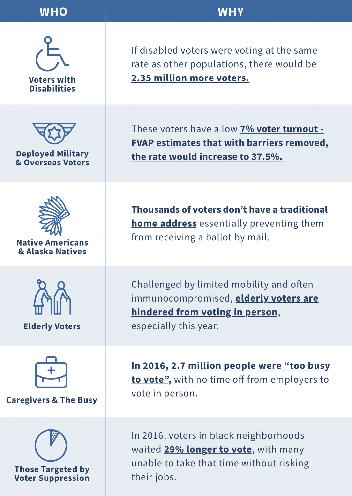 Who benefits from mobile voting? - Voatz