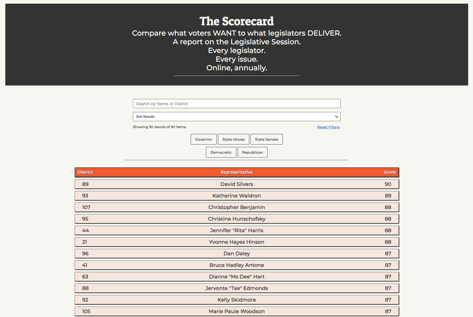 The Digital Democracy Project officially kicks off in Florida - Voatz